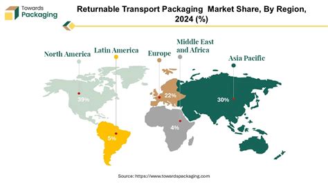 Returnable Transport Packaging Rtp Market Hits Usd 1883 Bn By 2034