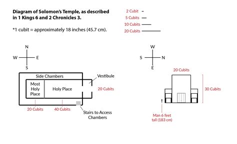 2 Chronicles 9 Summary 5 Minute Bible Study — 2belikechrist
