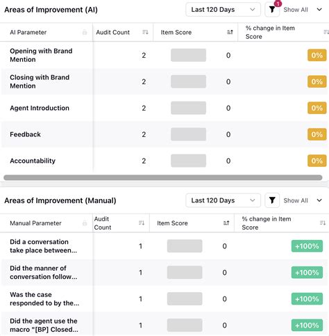 ‎what Is Agent Analytics View Sprinklr Help Center