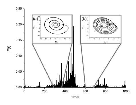 in plot a thick solid curves thick dashed curves bound the area in