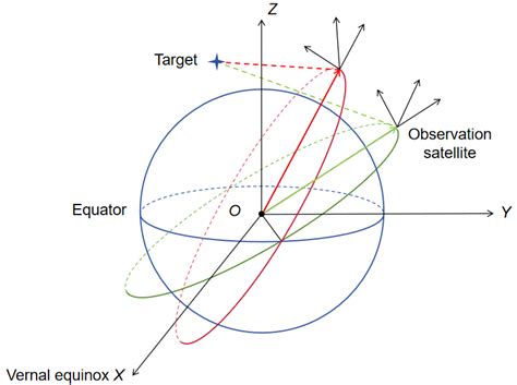 Sensors Free Full Text Adaptive Multi Sensor Joint Tracking