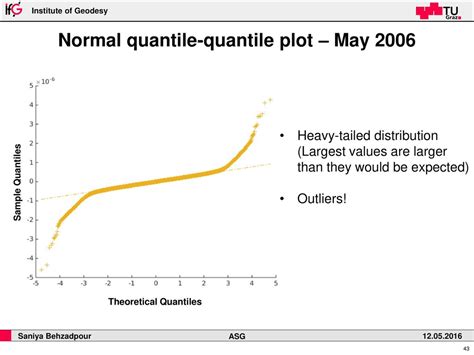 Noise Analysis And Outlier Detection Ppt Video Online Download