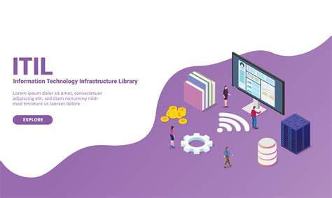 Itil Information Technology Infrastructure Library Concept 3266943