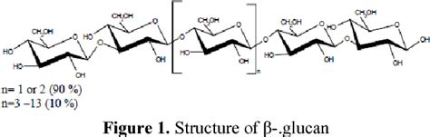 Starch Polysaccharide