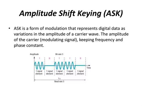 Modulation Techniq Of Modem Pptx