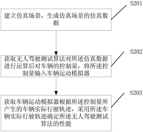 Test Algorithm Patented Technology Retrieval Search Results Eureka Patsnap