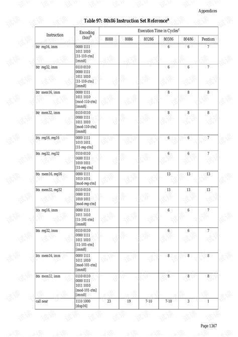 x86 汇编指令与机器码对照表文档类 硬件开发文档类资源 csdn下载