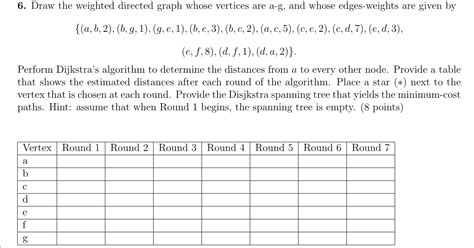 Solved 6 Draw The Weighted Directed Graph Whose Vertices