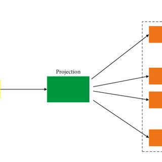 Structure Of Word Embedding Module Download Scientific Diagram