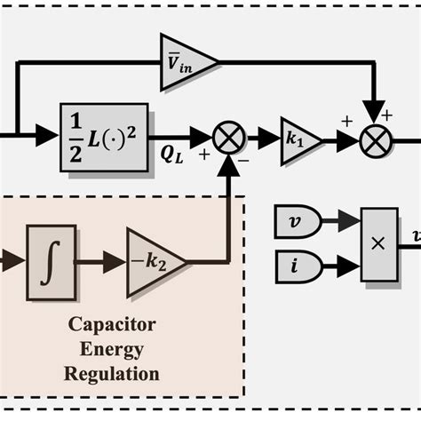 Energy Based Nonlinear Controller Diagram Download Scientific Diagram