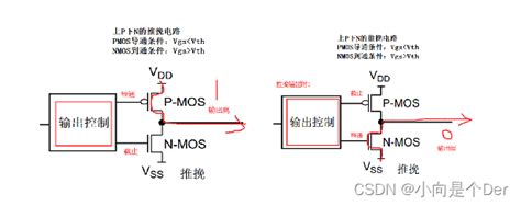 嵌入式学习笔记——认识stm32的 gpio口 stm32的gpio口在哪 csdn博客