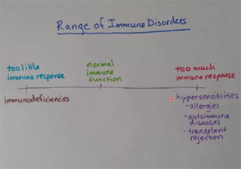 Biol 2060 Ch 19 Flashcards Quizlet
