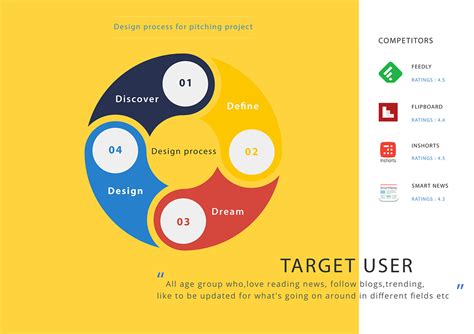 Mobile Based News Aggregator Application On Behance