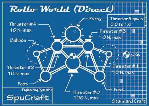 using approximate models in robot learning