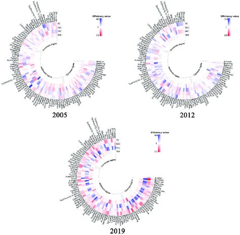 Spatial Distribution Of Urban Economic Development Tfp Indicators And