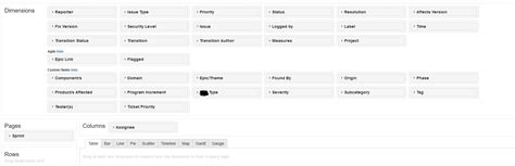 Story Points Per Assignee Questions And Answers Eazybi Community