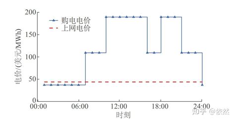 【核心复现】基于合作博弈的综合能源系统电 热 气协同优化运行策略（matlab代码实现） 知乎