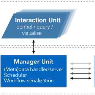 System Design Schematic Our Solution Integrates Visualisation And Download Scientific Diagram