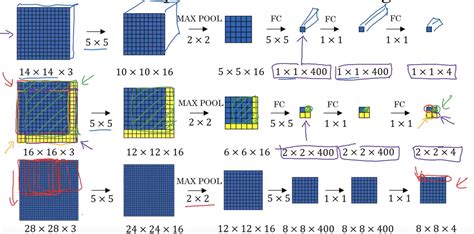 Deeplearningai Cnn Week 3 Object Detection By Nguyễn Văn Lĩnh Datatype Medium