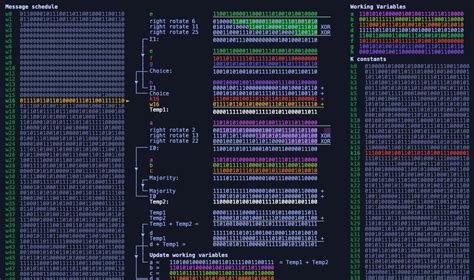 Sha256 Algorithm Explained Rcybersecurity
