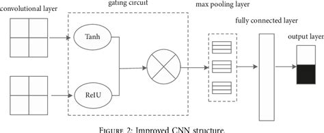 Figure 2 From A Bert Based Aspect Level Sentiment Analysis Algorithm