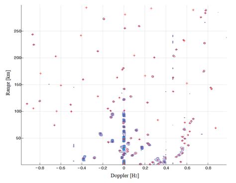 Detections On Rd Hr Map Detections Are Denoted By Markers And The