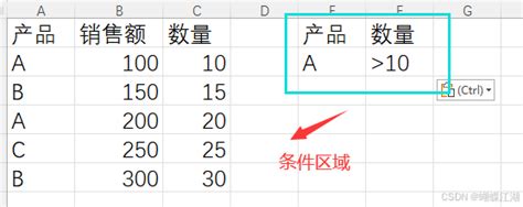 《梦醒蝶飞：释放excel函数与公式的力量》12 3 dmin函数 csdn博客