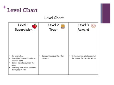 Ppt The Step Up To Good Behavior Level System University Of Utah Powerpoint Presentation Id