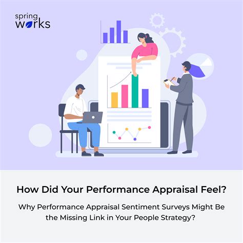 How Did Your Performance Appraisal Feel Springworks Blog