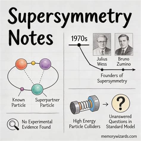 Exploring Supersymmetry And String Theory Memory Wizards