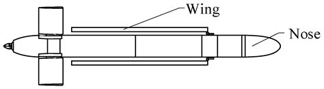 Aerospace | Free Full-Text | Deployment Modes and Aerodynamic Analysis of UAV Orthogonal Biaxial ...