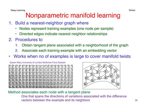 Learning Manifolds In Machine Learning Deep Learning Pdf