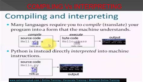 Python What Is Python History Of Python Python Tutorial Pptx