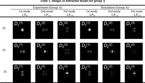 Table 1 From Mode Demultiplexer Using Angularly Multiplexed Volume