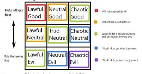 What Is Your Moral Alignment Girlsaskguys