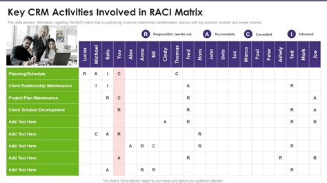 Customer Relationship Management Key Crm Activities Involved In Raci