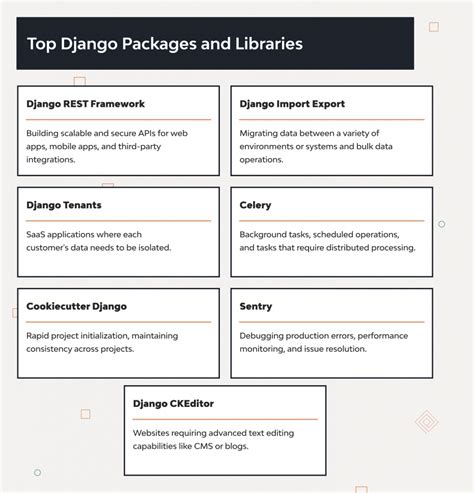 top 20 most used django packages and libraries django stars