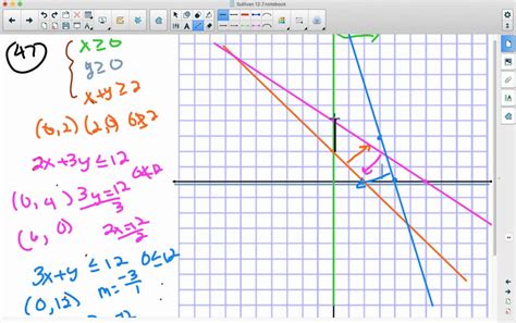 solved graph each system of linear inequalities tell whether the graph