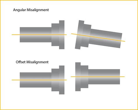 Common Belt Problems Keeping Your Belt Drive Systems Running Smoothly Dreisilker Electric Motors