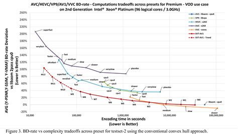 Please Incorporate Open Source Svt Encoders For Vp9 Av1 X265 And X264