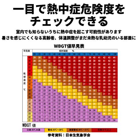 【楽天市場】掛け時計 温度 湿度 楽天 おしゃれ シンプル 電波 アナログ時計 デジタル時計 電波時計 ナチュラル 木目調 ウッド調 温度表示