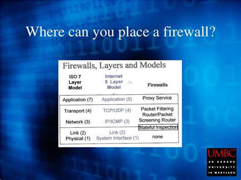 PPT Network Firewall Technologies By David W Chadwick PowerPoint Presentation ID 3928710