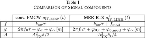 Table I From A Low Cost Multi Target Simulator For Fmcw Radar System