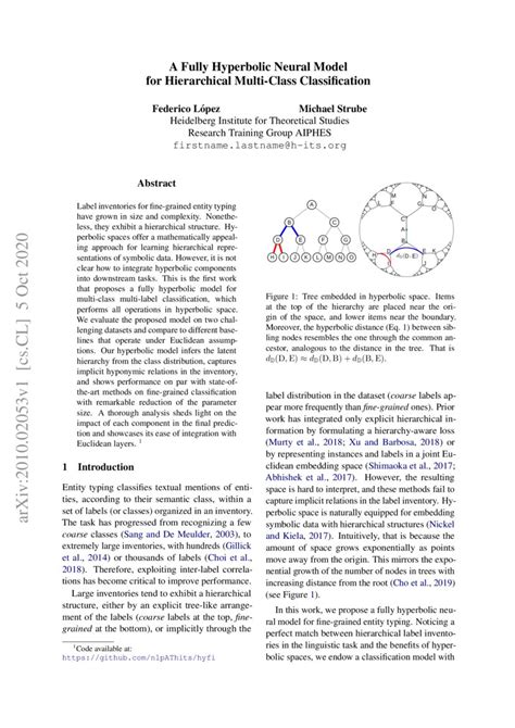A Fully Hyperbolic Neural Model For Hierarchical Multi Class