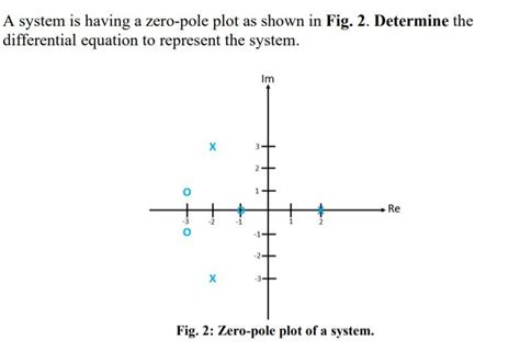 Solved A System Is Having A Zero Pole Plot As Shown In Fig