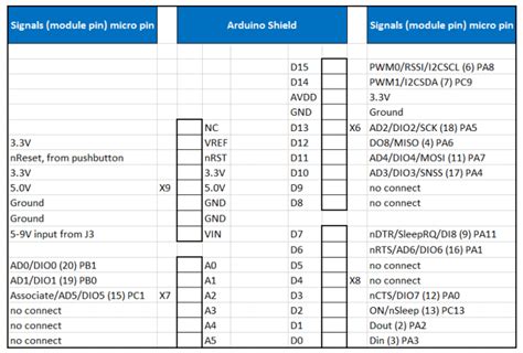 Lorawan And Node Red Tutorial And Deployment Tips Part Iii