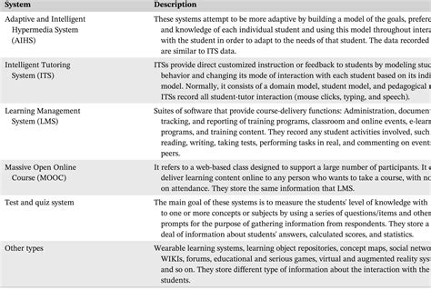 Examples Of Computer Based Educational Systems Table7
