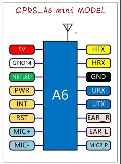 A6 Gprs Gsm GSM Shield Arduino Forum