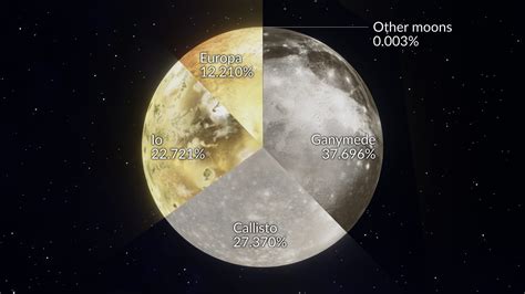Jupiters Moons And Their Names How Many Moons Does Jupiter Have