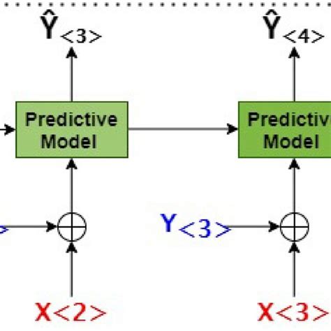 Block Diagram Of The Problem Statement Download Scientific Diagram